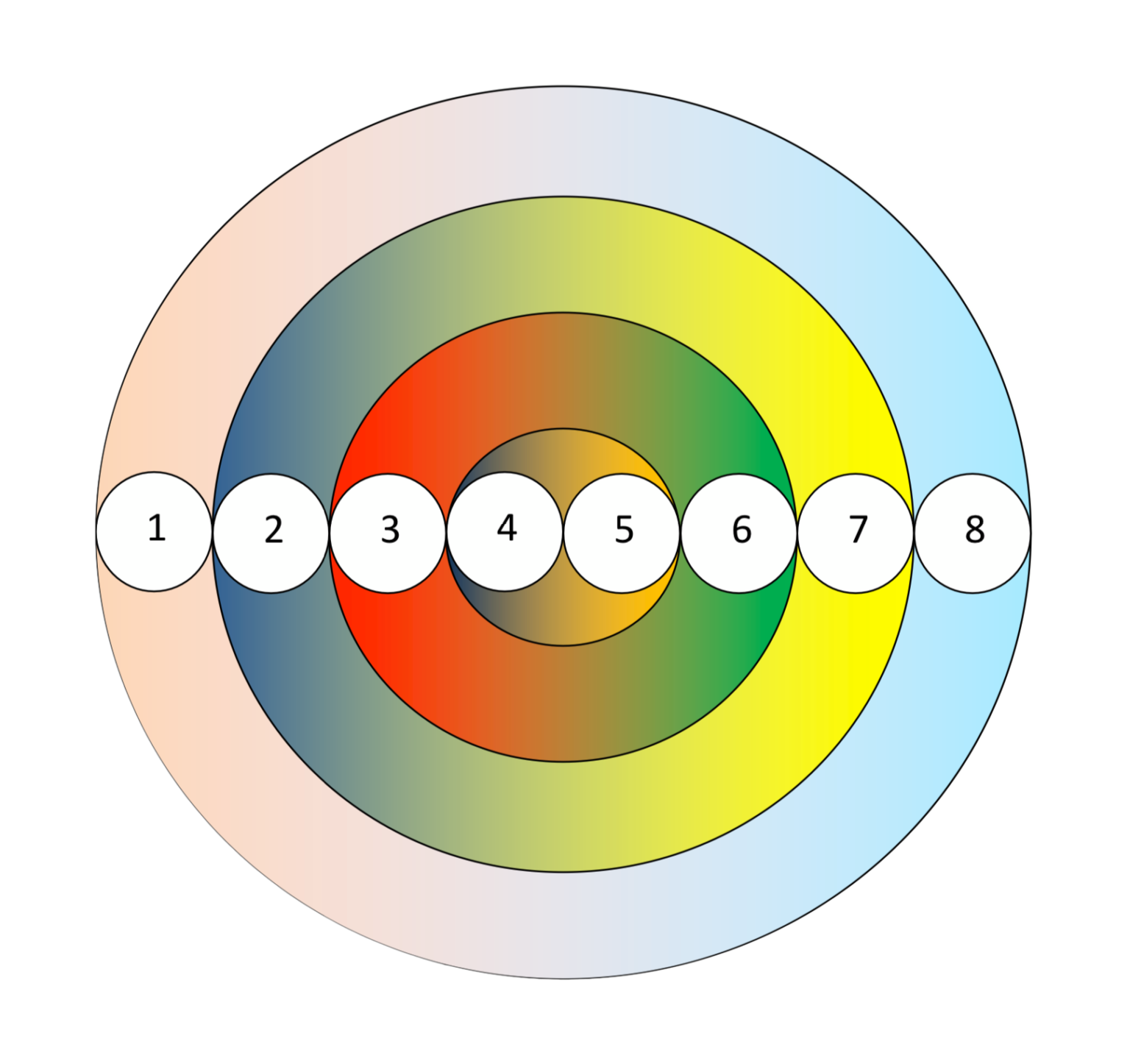 Transition Dynamics - Synnervate